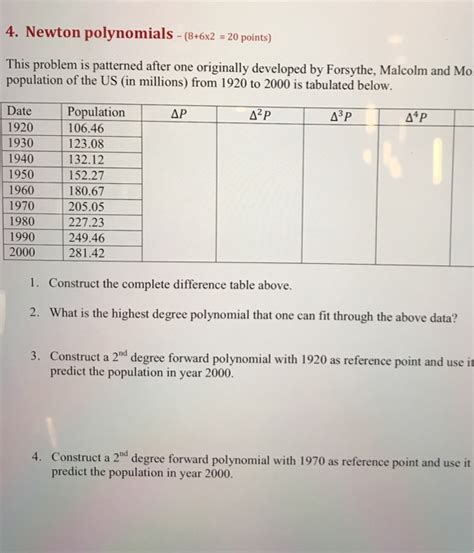 Solved 4 Newton Polynomials 8 6x2 20 Points This Problem Chegg Com