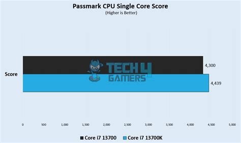 Core I K Vs Core I We Tested Both Tech Gamers