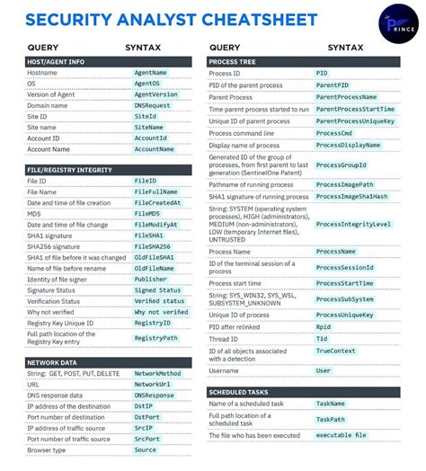 Rezwan Hossain Prince On Linkedin Cybersecurityessentials Incidentresponse Digitalforensics