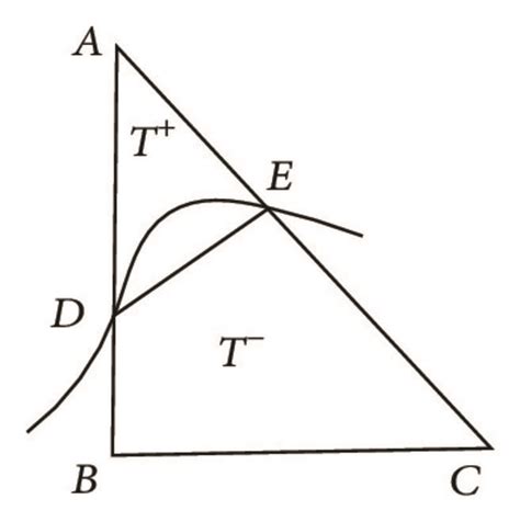 An Example Of The Interface Element Download Scientific Diagram
