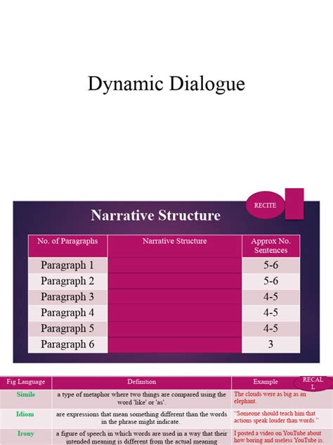 Implementing A Dynamic Dialogue System For Character Interactions
