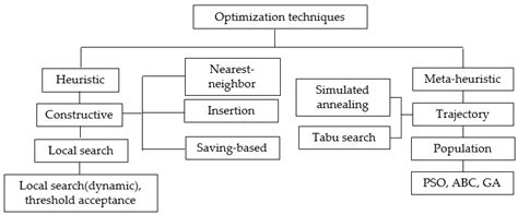 An Energy-Efficient Data Aggregation Clustering Algorithm for Wireless Sensor Networks Using ...