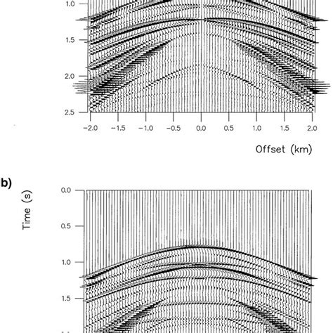 Synthetic Anisotropic Elastic Walkaway Vsp Data For Geophone Level 2 At
