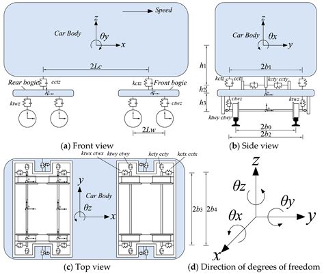 Applied Sciences Free Full Text Influence Of Variable Height Of Piers On The Dynamic