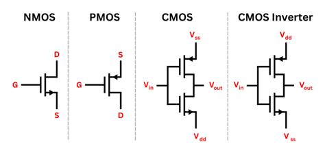 Vcc Vs Vdd Differences Usage And Best Practices In Modern Electronics