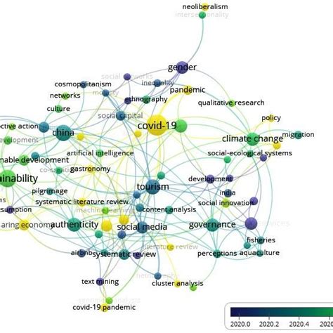 Overlay Visualization Map Source Processed From The Sciencedirect Download Scientific Diagram