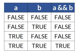 Using Boolean Or Logical Operators In Arduino Programming