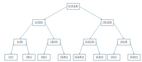 How To Solve Knapsack Or Rucksack Algorithm Using Dynamic Programming AndropNotes