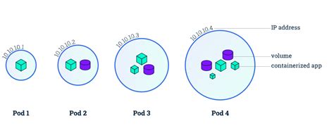 Kubernetes คืออะไร ทำไม Orchestration จึงเป็นหัวใจของ Infrastructure