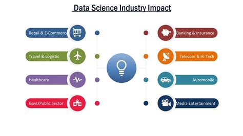 Mca In Data Science And Visualization Lnct University