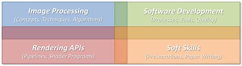 Overlapping Fields Of Education Targeted By The Presented Project Download Scientific Diagram