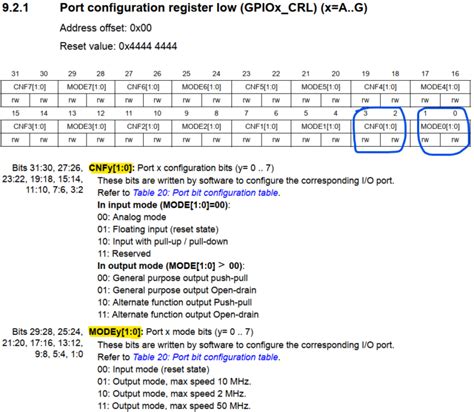 STM32 GPIO Registers Direct Register Access Fast Pin Control