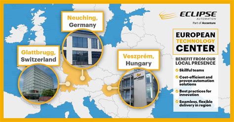 Eclipse Automation On Linkedin Eclipse Has Been A Key Automation