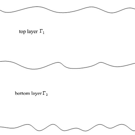 Schematic Diagram Of Fluid Discontinuous Stratification Download Scientific Diagram