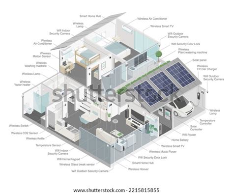 Smart Home System Component Diagram Solar Stock Vector Royalty Free 2215815855 Shutterstock