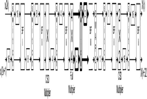 Figure 1 From Parallel Pipelined Fft Architecture For Real Valued