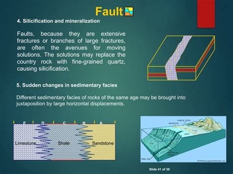 3 Classification Of Faults And Field Recognition Of Faults Pptx