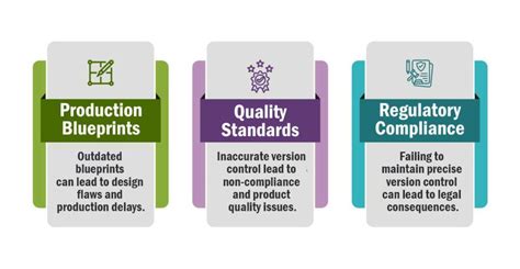 Different Methods Of Document Version Control