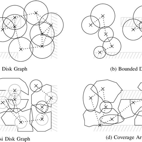 Example Of Different Geometric Intersection Graphs Download Scientific Diagram