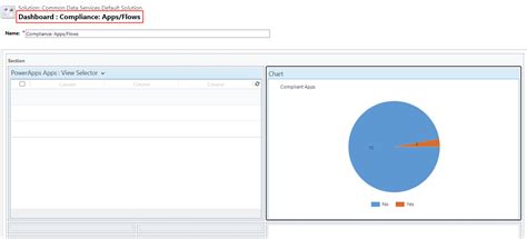 CoE Starter Kit BUG Implementation Of New Dashboard Fails In Power Platform Admin View