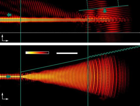 Numerical Simulation Of Transmission From A Gaussian Beam Into The