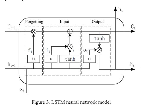 Figure 3 From Research On Radar Emitter Identification Algorithm Based