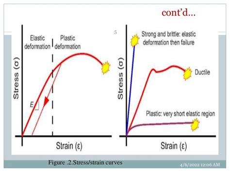 Plastic Deformation Of Single And Polycrystalline Materials