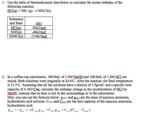 solved use the table of thermodynamic data below to