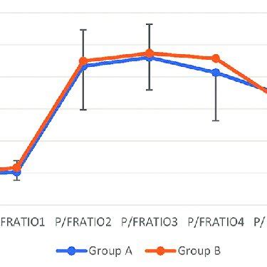 P F Ratio Serial Trend Download Scientific Diagram