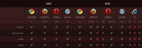 五大浏览器css3和html5兼容性大比拼 safari成为最佳浏览器 快科技 科技改变未来