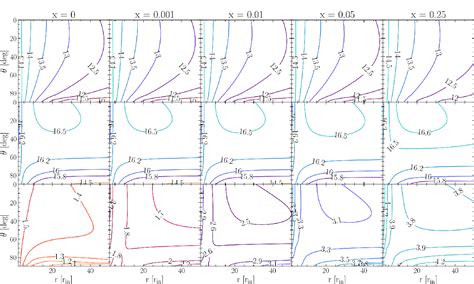 Figure 4 From Position Dependent Radiation Fields Near Accretion Disks