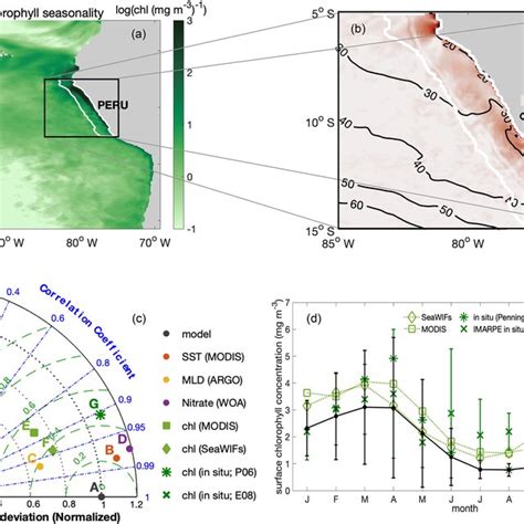 A Spatial Distribution Of The Amplitude Of The Annual Cycle Of