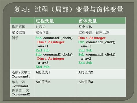 1位选手参加了歌唱比赛评委们的评分如下 ppt download