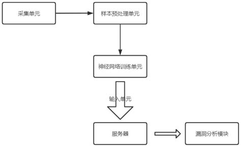 Mining Analysis System For Cloud Security Vulnerabilities Eureka