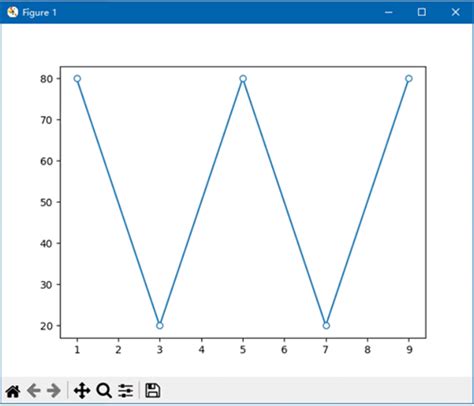 Matplotlib Plot 创建折线图详解（附带实例） C语言中文网