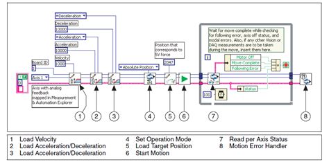 Velocity Profiling With Softmotion Module Page 3 Ni Community