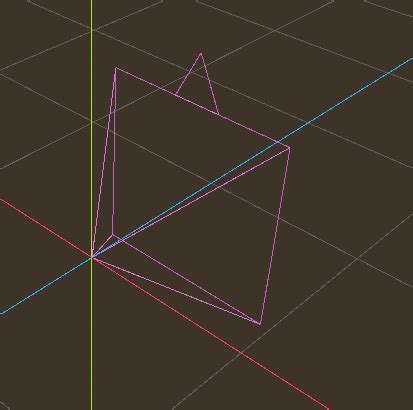 Camera D Cannot Be Selected By Clicking The Gizmo Issue Godotengine Godot GitHub