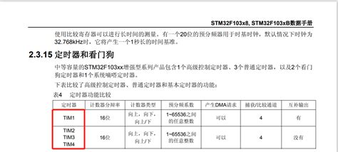 STM32TIM定时器第一部分 整点薯条拯救一切 博客园