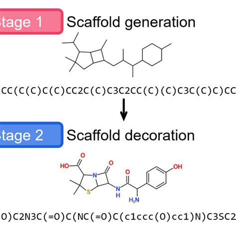 Two Step Molecule Generation We First Generate A Scaffold That Only