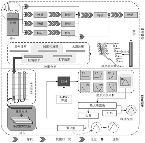 Single Wavelength Airborne Depth Sounding Radar Waveform Signal Extraction Method Eureka Patsnap