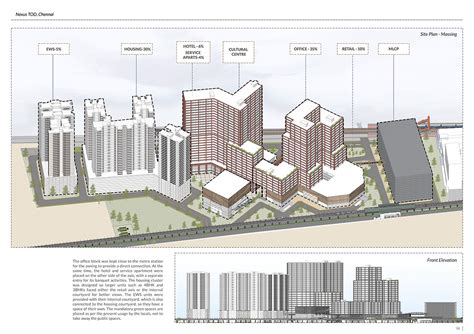 Thesis Transit Oriented Development 6 Images Behance
