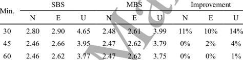Rms Of Baseline Errors For Three Different Schemes Unit Cm