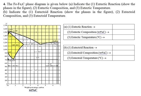 Phase Diagram With Two Eutectic Points At Aaron Roper Blog
