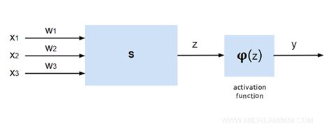 the evolution of deep learning andrea minini