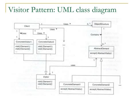 Ppt Functional Decomposition In Object Oriented Programming Using Double Dispatching