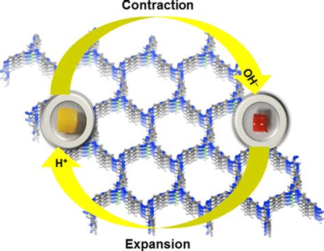 Chemistry Of Materials Vol No ACS Publications