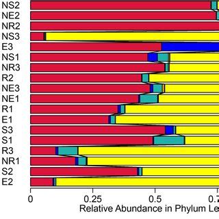 UPGMA Distance Sample Cluster Tree Description The UPGMA Cluster Download Scientific Diagram