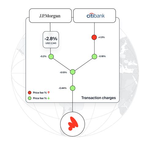 Papayas Payment Rails Papaya Global