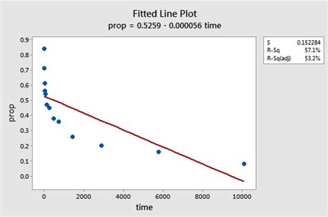 Log Transformation Hypothesis Test Calculator Lasopaoklahoma