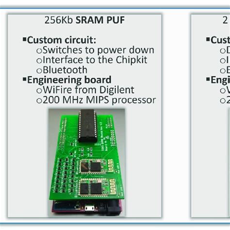 Comparison Between Sram And Pre Formed Reram Based Key Generation